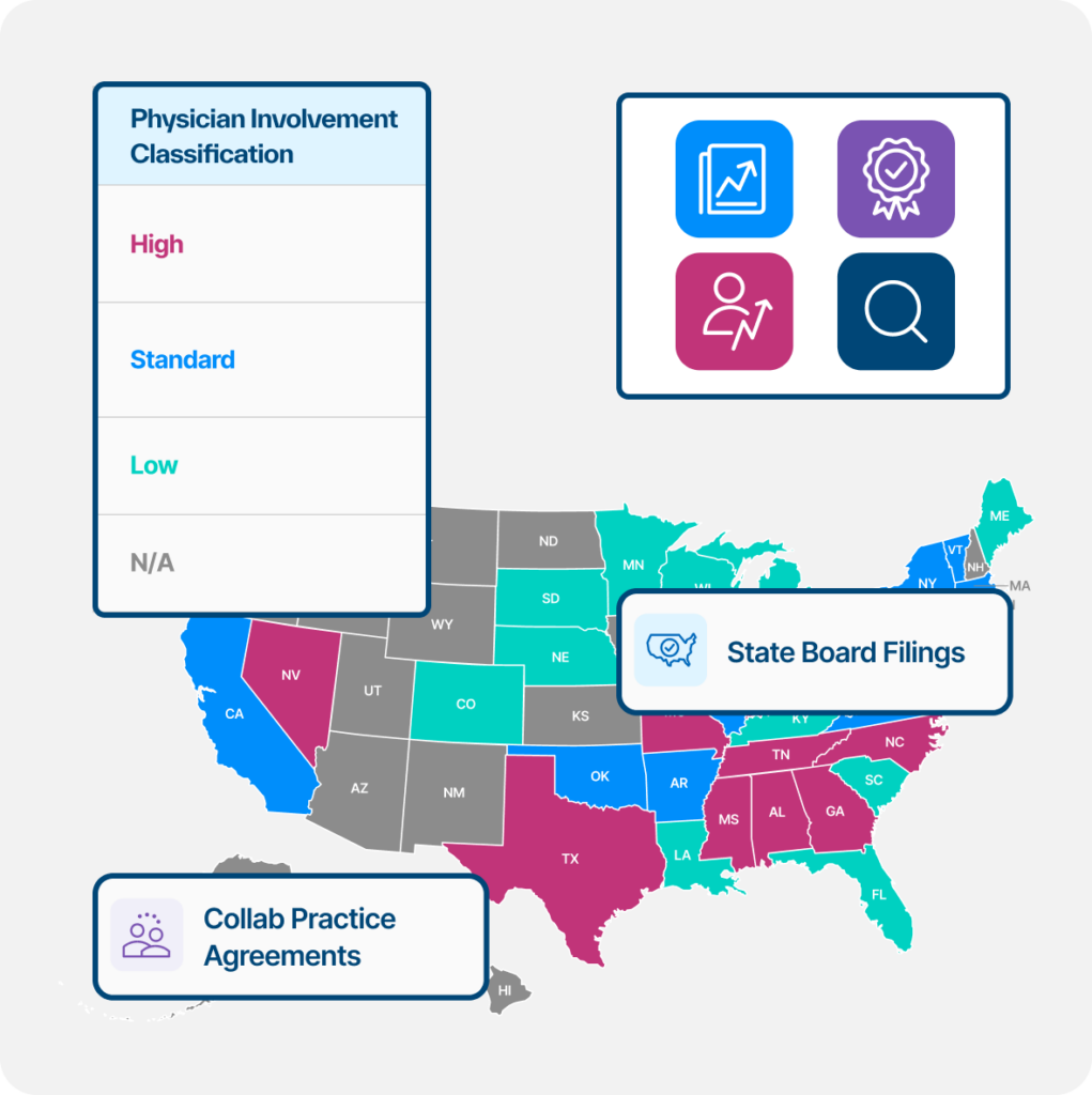 2026 NP & PA Collaboration Law: A 50-State Reference Guide - Zivian Health