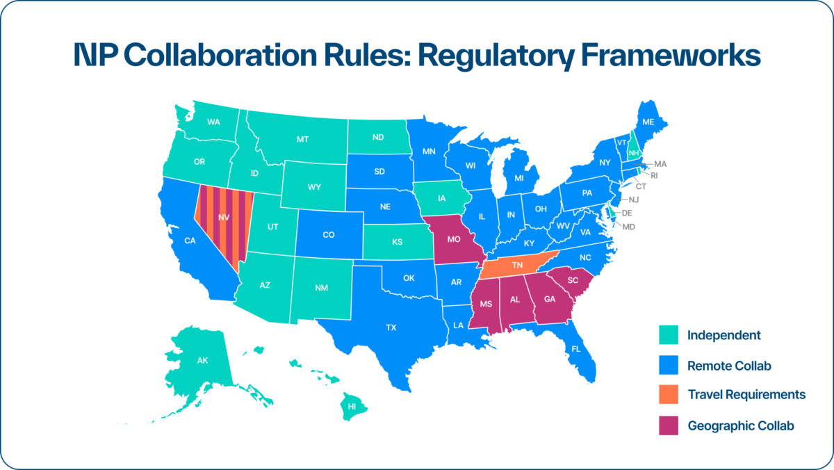 Chart Review Requirements for NPs: 50-State Compliance Guide - Zivian ...
